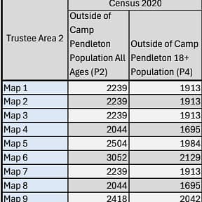 Fallbrook Union High | DRAFT MAPS